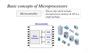 1. Introduction to Microprocessor.pptx