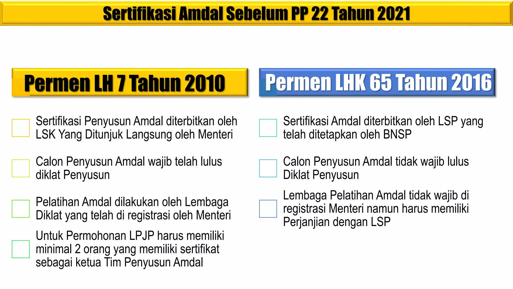 1. PermenLHK 18 Tahun 2021 tentang Sertifikasi Kompetensi Amdal, LPJP Amdal, dan Uji Kelayakan ...