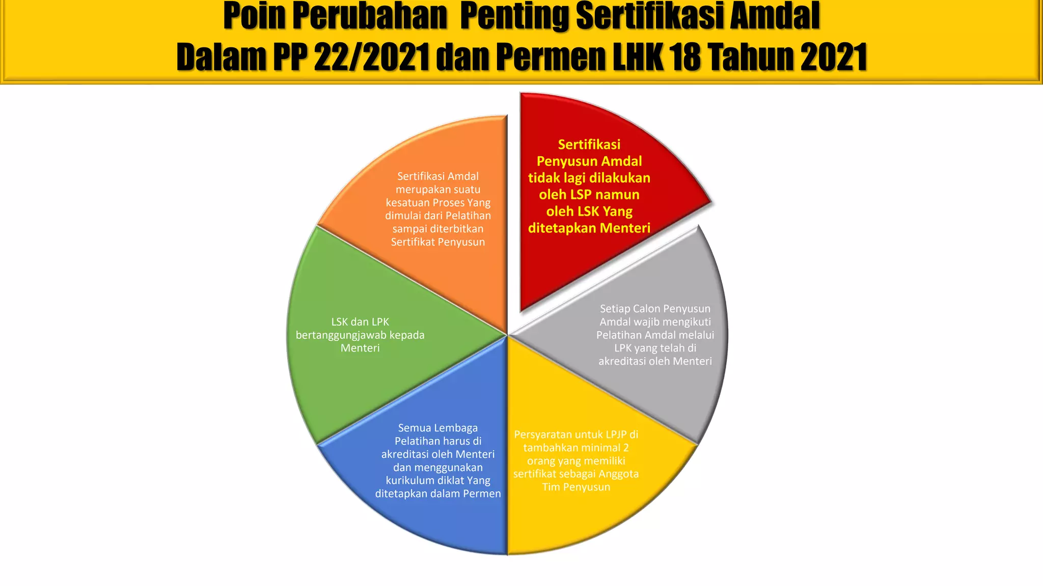 1. PermenLHK 18 Tahun 2021 tentang Sertifikasi Kompetensi Amdal, LPJP ...