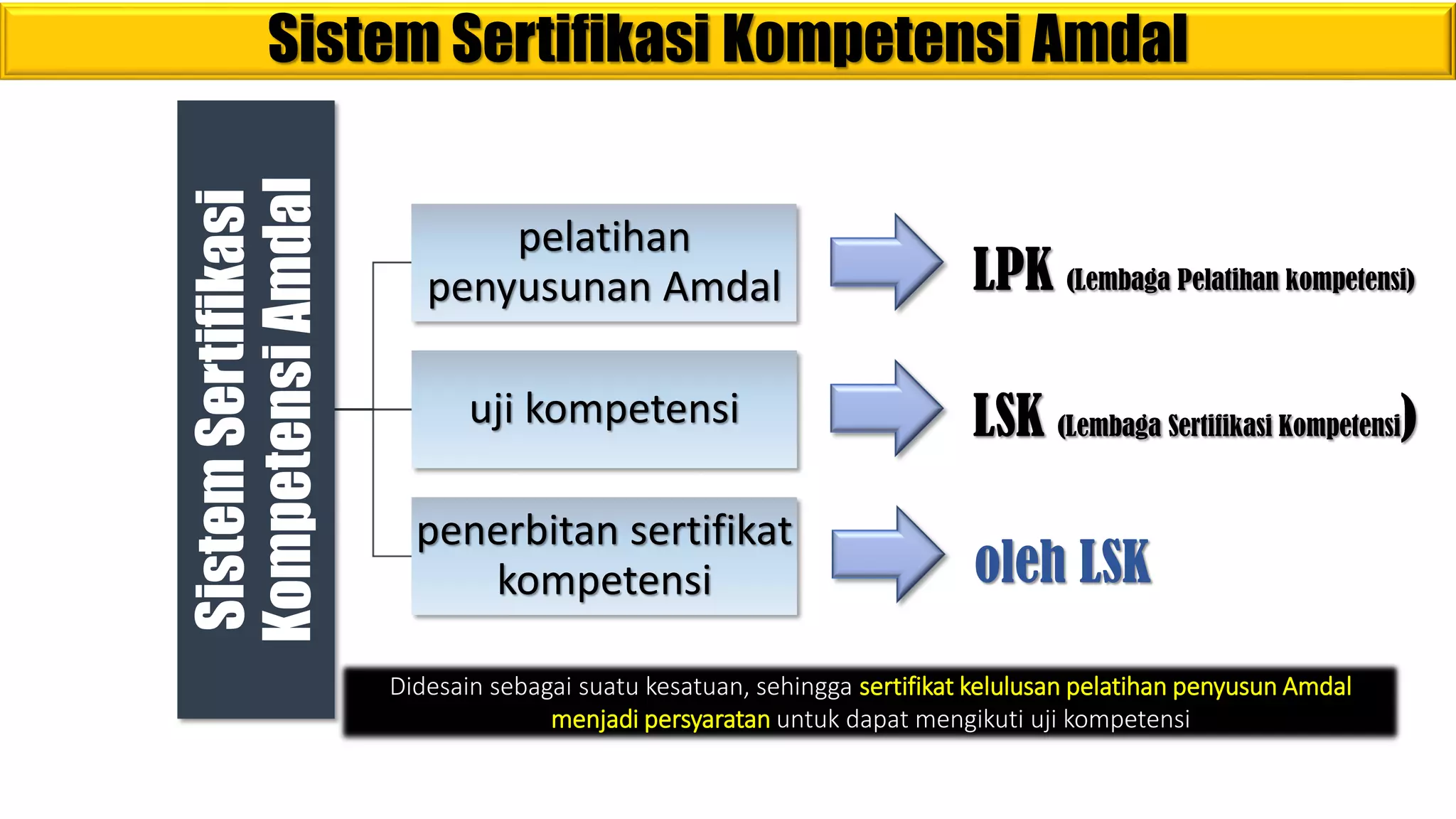 1. PermenLHK 18 Tahun 2021 tentang Sertifikasi Kompetensi Amdal, LPJP Amdal, dan Uji Kelayakan ...