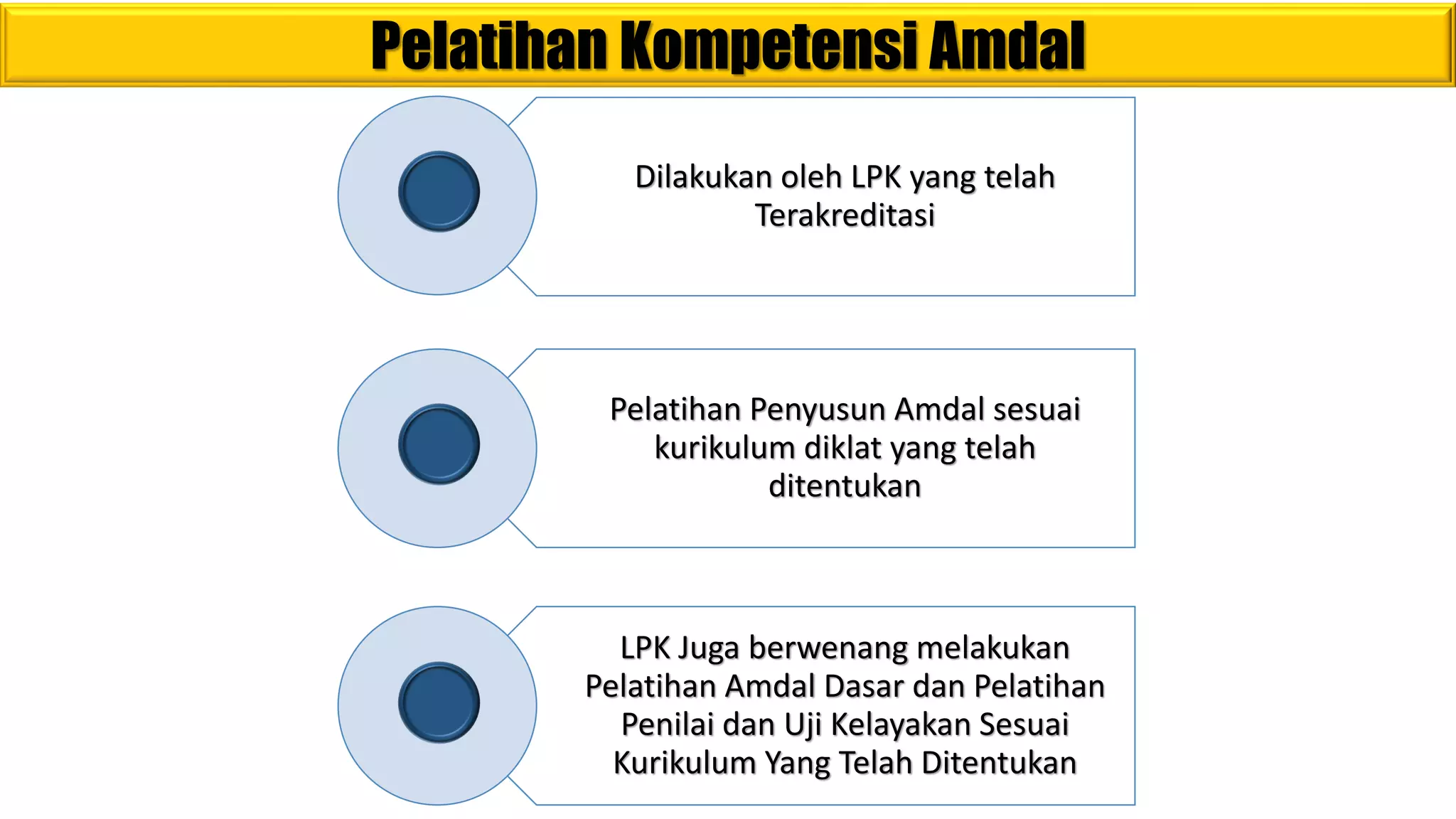 1. PermenLHK 18 Tahun 2021 tentang Sertifikasi Kompetensi Amdal, LPJP Amdal, dan Uji Kelayakan ...