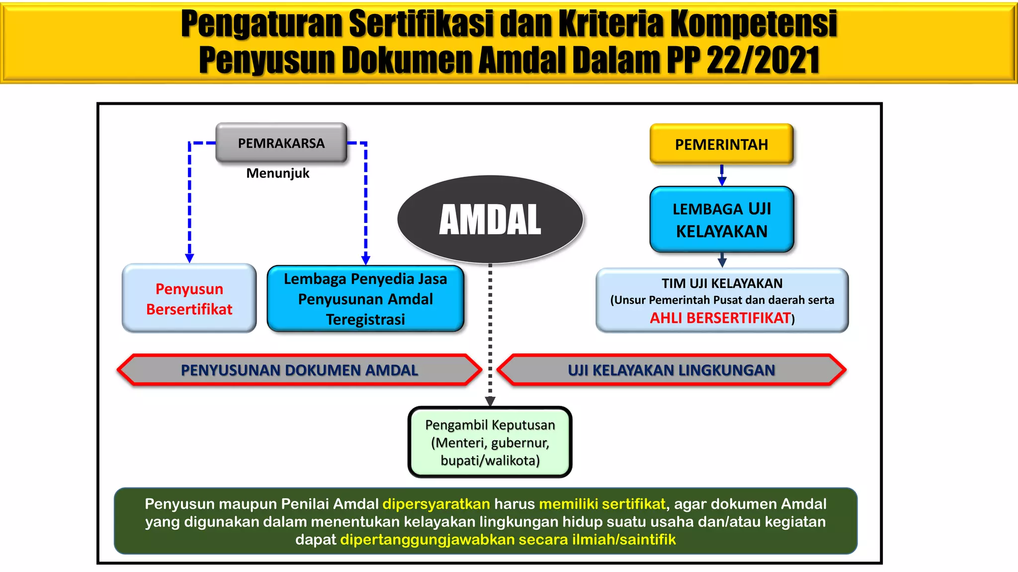 1. PermenLHK 18 Tahun 2021 tentang Sertifikasi Kompetensi Amdal, LPJP Amdal, dan Uji Kelayakan ...