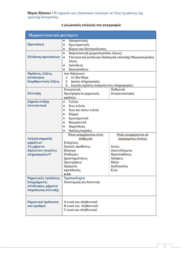 1.Η-σημασία-των-γλωσσικών-επιλογών.pdf
