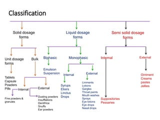 1. Introduction to different dosage form part 1.ppt