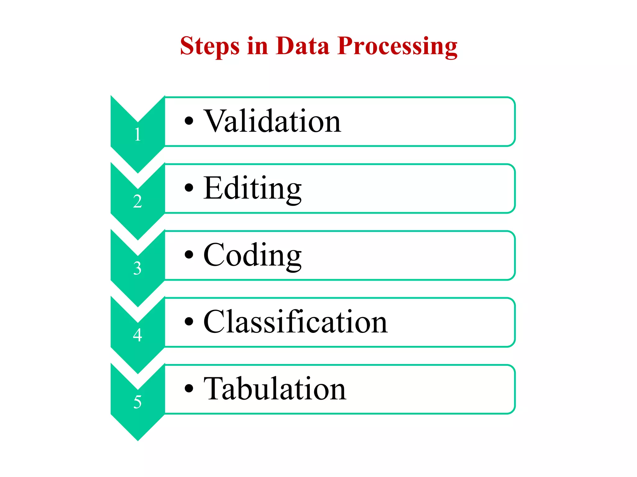 Research Methodology | PPT