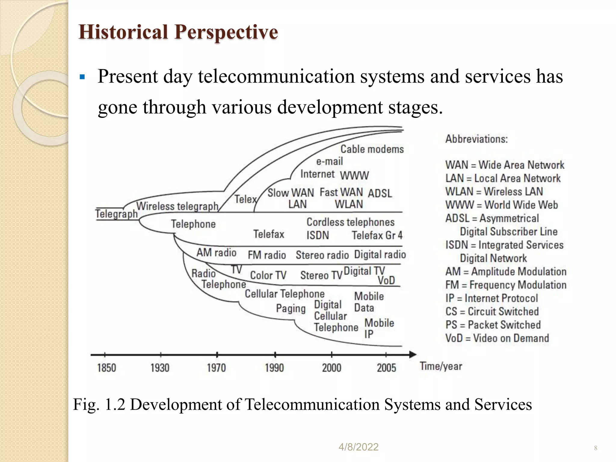 1.1. Introduction to Telecommunication.pptx