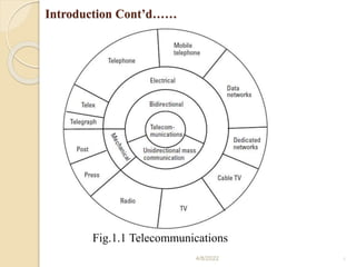 1.1. Introduction to Telecommunication.pptx