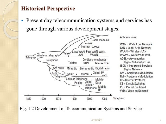 1.1. Introduction to Telecommunication.pptx