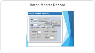 1.+Batch+Management.pptx