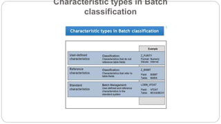 1.+Batch+Management.pptx