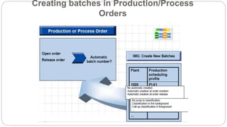 1.+Batch+Management.pptx