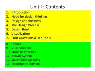 1.2 _ Intro and Need for Design Thinking.pdf