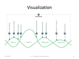 1.5 _ Design Brief and Visualization.pdf