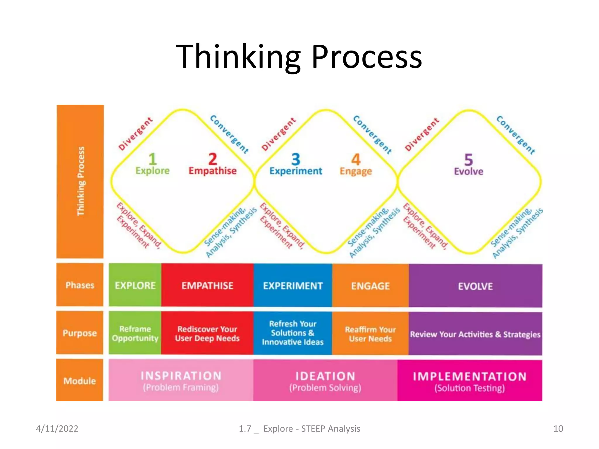 1.7 _ Explore _ STEEP Analysis.pdf