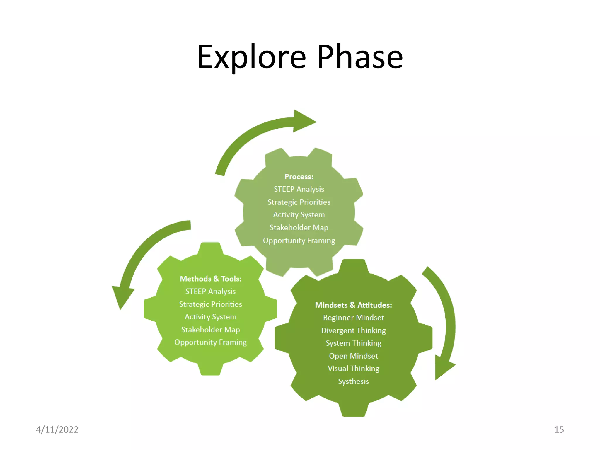 1.7 _ Explore _ STEEP Analysis.pdf