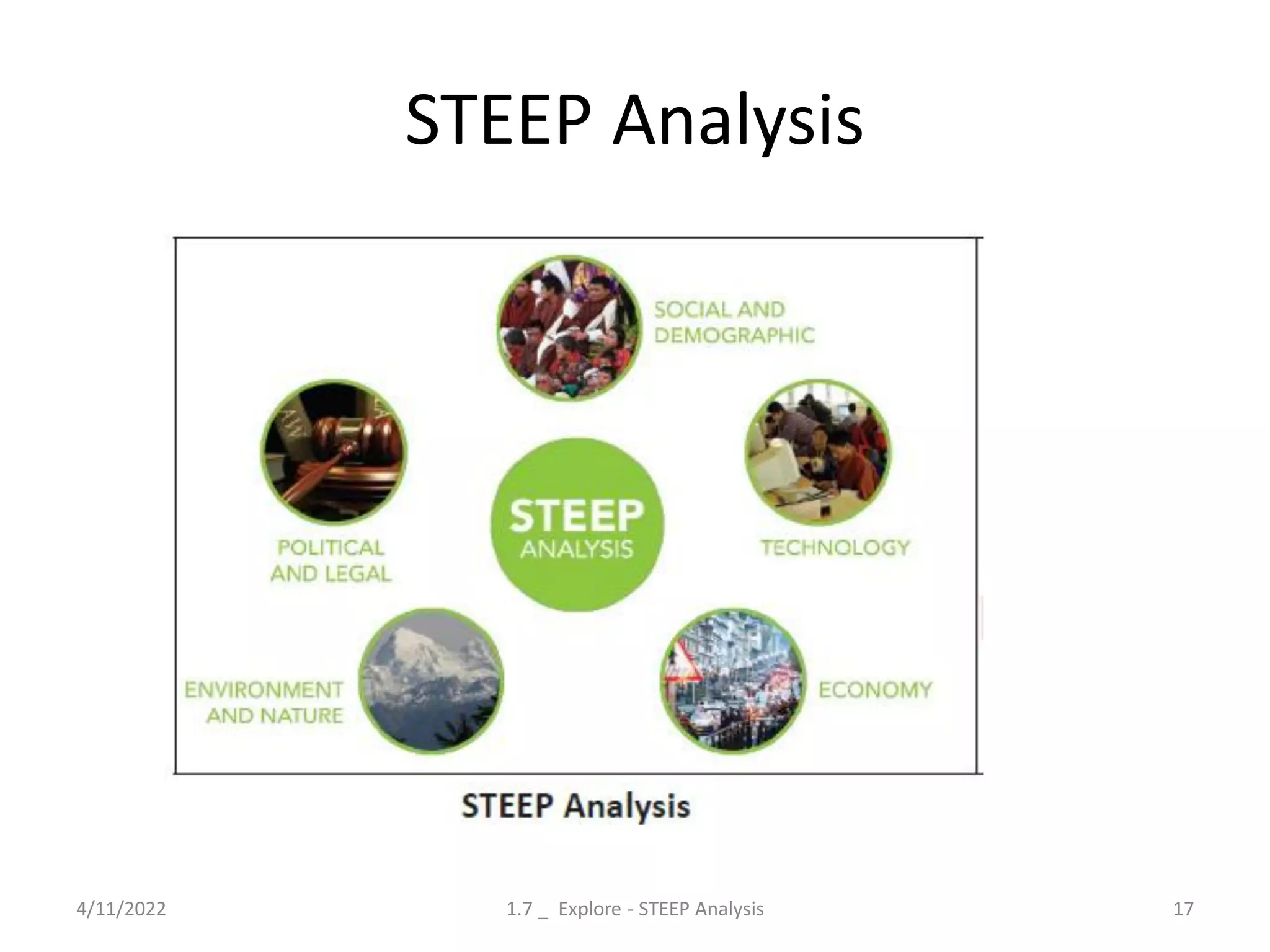 1.7 _ Explore _ STEEP Analysis.pdf