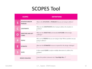 1.7 _ Explore _ STEEP Analysis.pdf