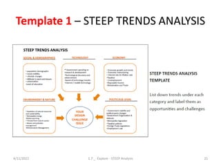 1.7 _ Explore _ STEEP Analysis.pdf