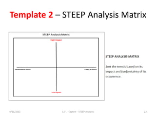 1.7 _ Explore _ STEEP Analysis.pdf