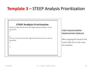 1.7 _ Explore _ STEEP Analysis.pdf
