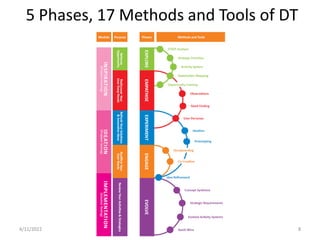 1.7 _ Explore _ STEEP Analysis.pdf