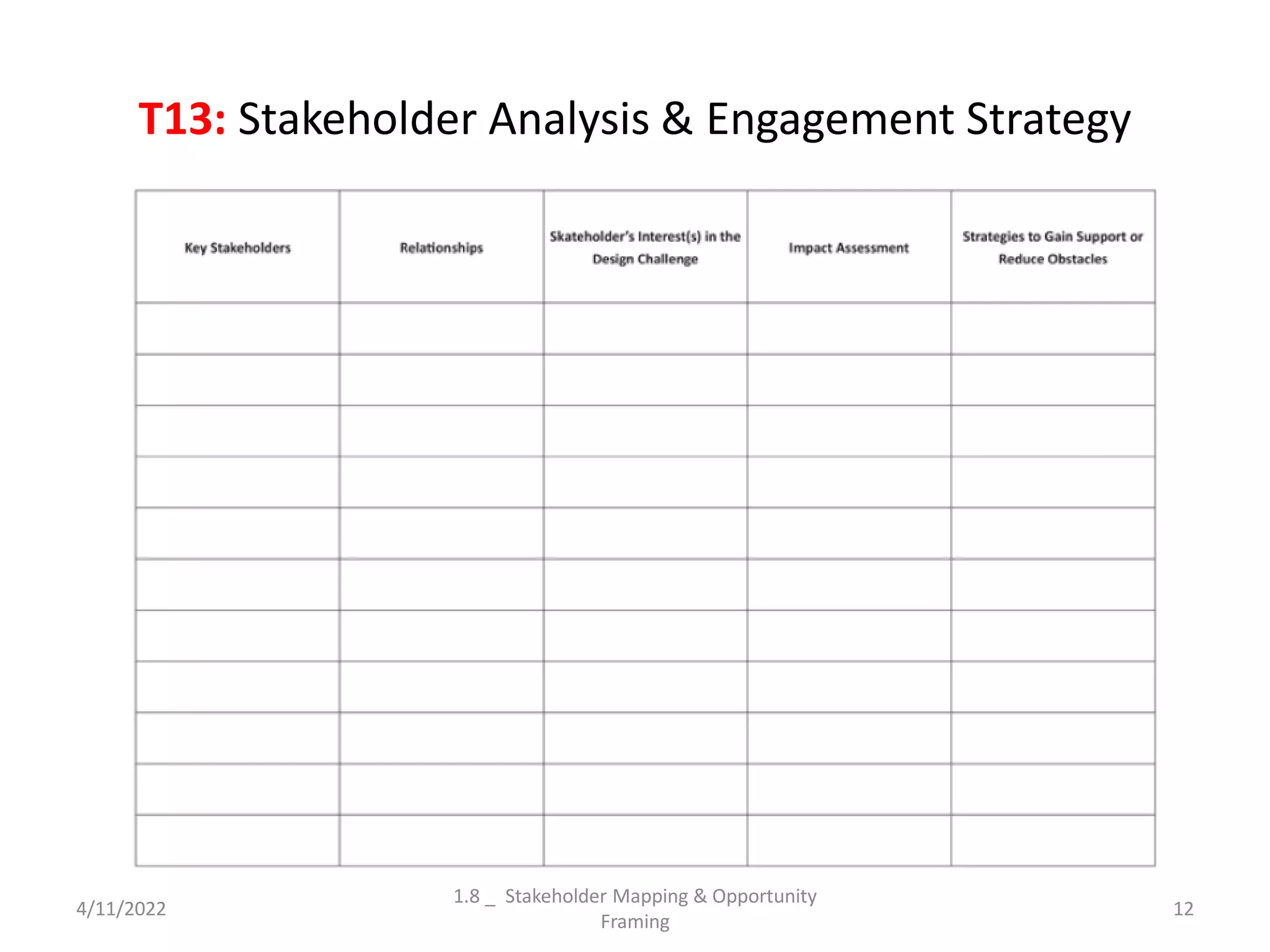 1.9 _ Stakeholder Mapping & Opportunity Framing .pdf | Business and Finance