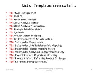 1.9 _ Stakeholder Mapping & Opportunity Framing .pdf | Business and Finance
