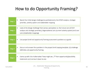 1.9 _ Stakeholder Mapping & Opportunity Framing .pdf