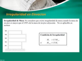 1.4 Metodo de Analisis Estructural.pdf