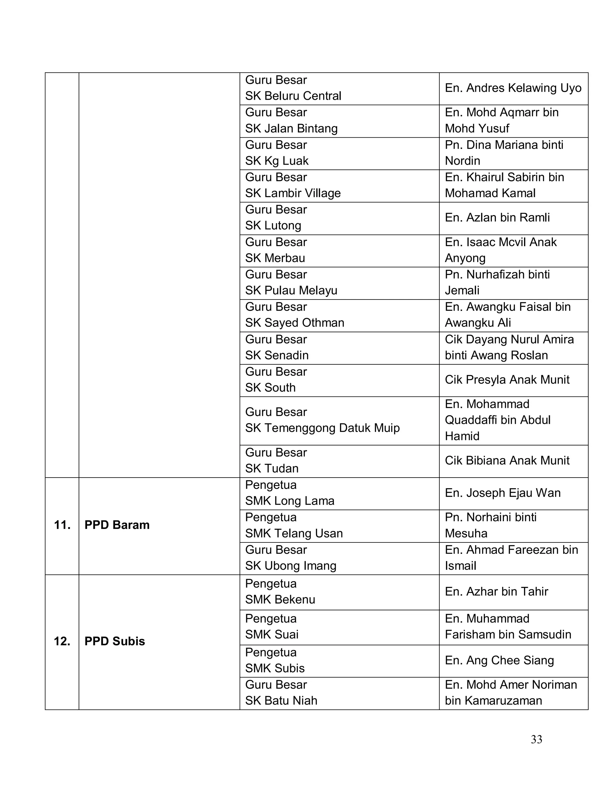 1. SURAT PANGGILAN JTK (20 - 22 APRIL 2022) (1).pdf