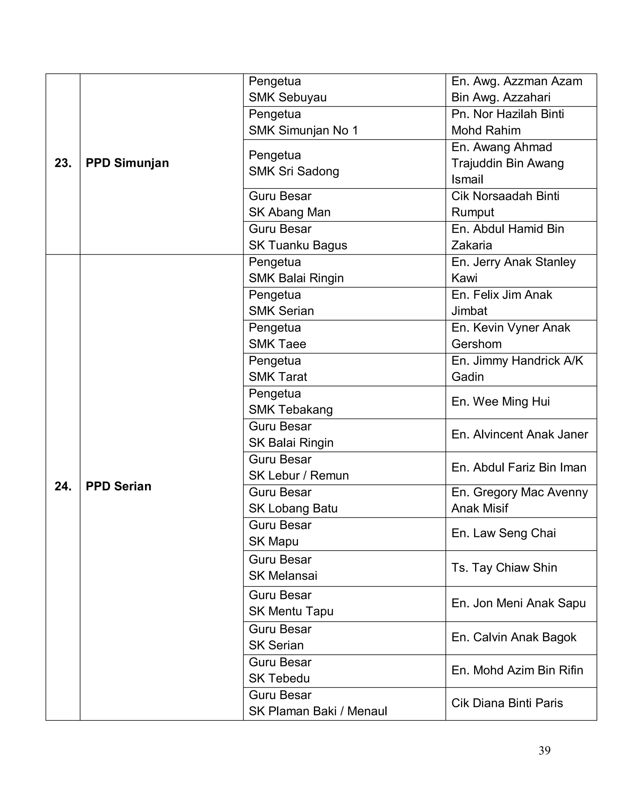 1. SURAT PANGGILAN JTK (20 - 22 APRIL 2022) (1).pdf
