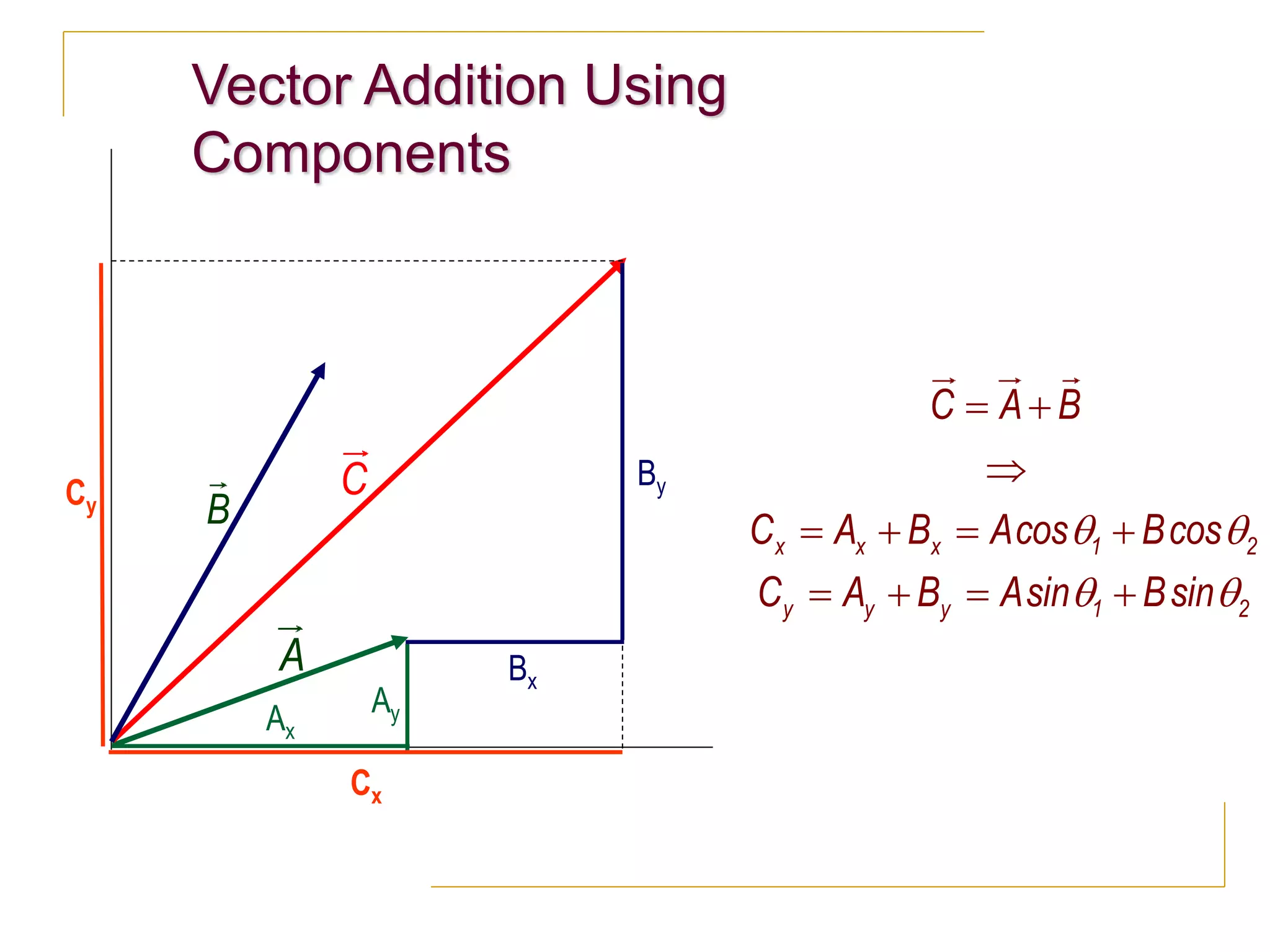 1. VECTORS.pptx