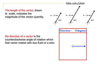 1. VECTORS.pptx