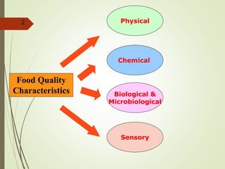 Particle size analysis in food industry.pptx