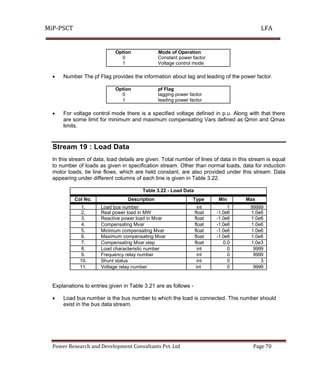 1.-Load-Flow-Analysis-User-Manual.pdf