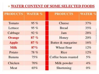 FORMS OF WATER | PPTX