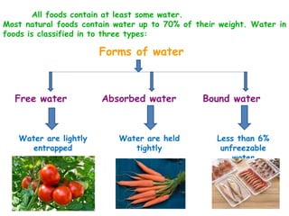 FORMS OF WATER | PPTX