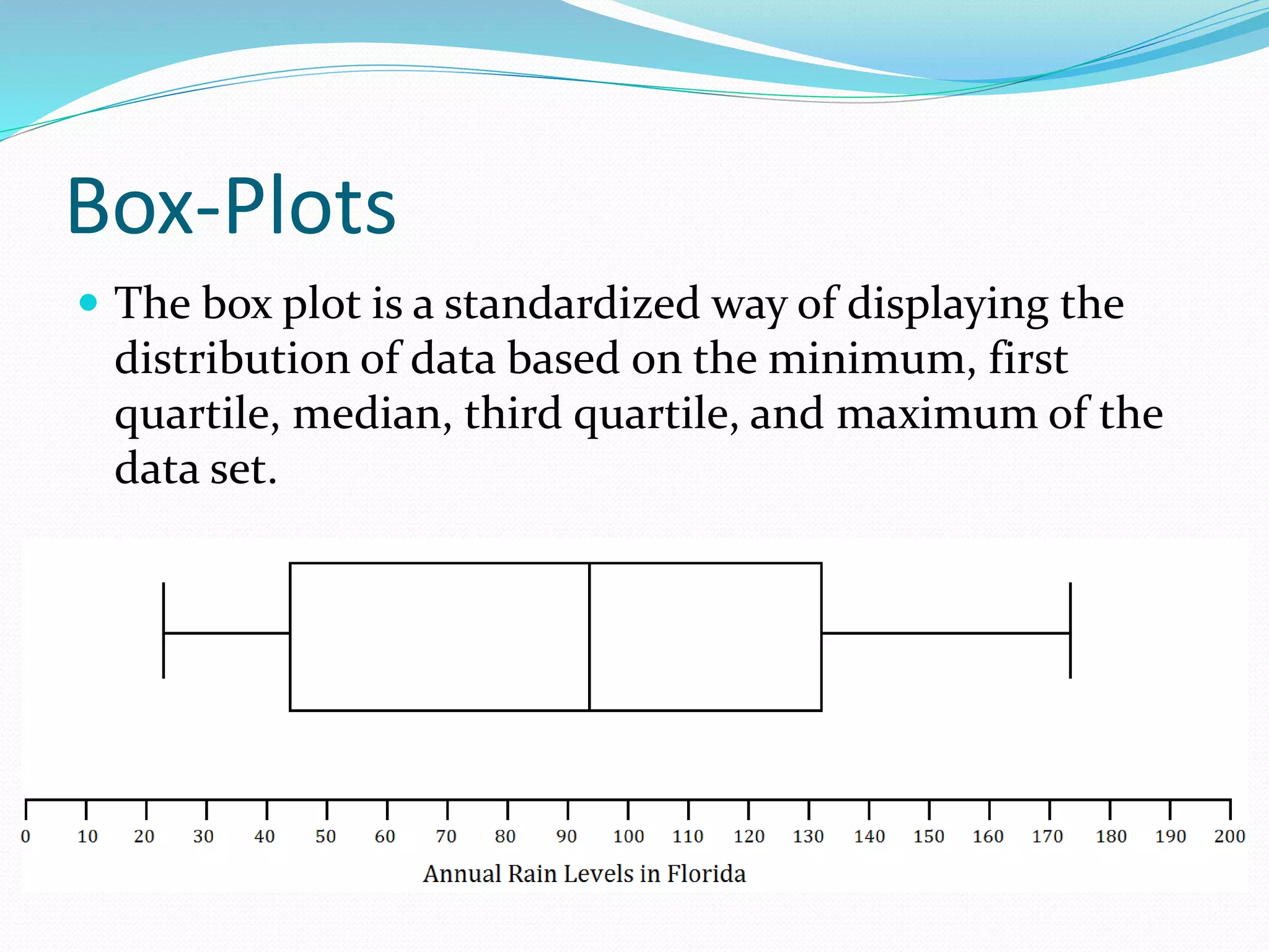 1.AdvantagesandDisadvantagesofDotPlotsHistogramsandBoxPlotsLesson.pptx