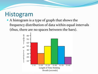 1.AdvantagesandDisadvantagesofDotPlotsHistogramsandBoxPlotsLesson.pptx