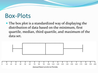 1.AdvantagesandDisadvantagesofDotPlotsHistogramsandBoxPlotsLesson.pptx