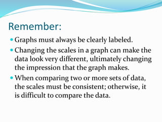 1.AdvantagesandDisadvantagesofDotPlotsHistogramsandBoxPlotsLesson.pptx