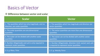 1. Vector Analysis.pptx