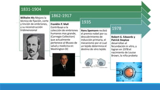 1. Introducción a la Embriología y Genética.pptx