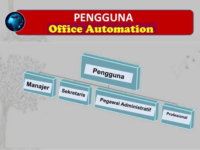 Konsep Dasar Office Automation _ Training "Effective OFFICE AUTOMATION ...