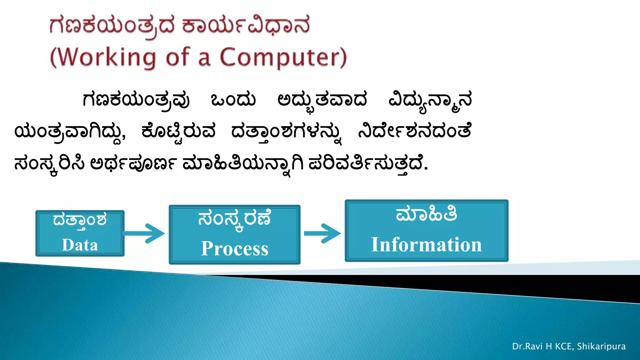1. ICT Meaning of computer .pptx