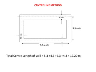1. UNIT -I ESTIMATION OF BUILDINGS.pdf
