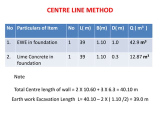 1. UNIT -I ESTIMATION OF BUILDINGS.pdf