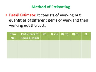 1. UNIT -I ESTIMATION OF BUILDINGS.pdf