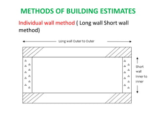 1. UNIT -I ESTIMATION OF BUILDINGS.pdf