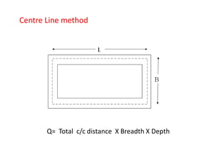 1. UNIT -I ESTIMATION OF BUILDINGS.pdf